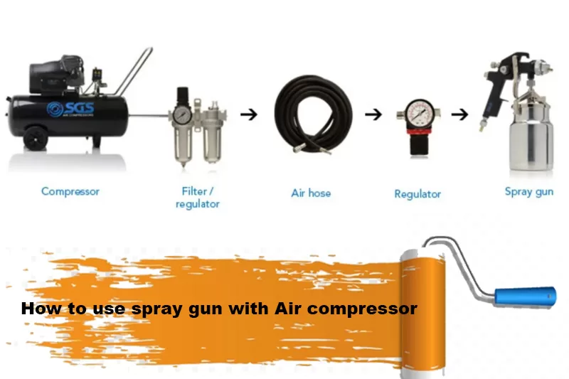 How to use spray gun with Air compressor - Paint Advisor